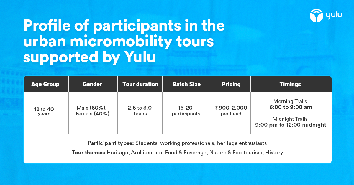 Yulu Website